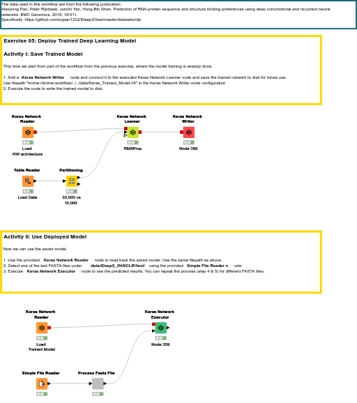 05_Deploy_Trained_DL_Model_solution — NodePit